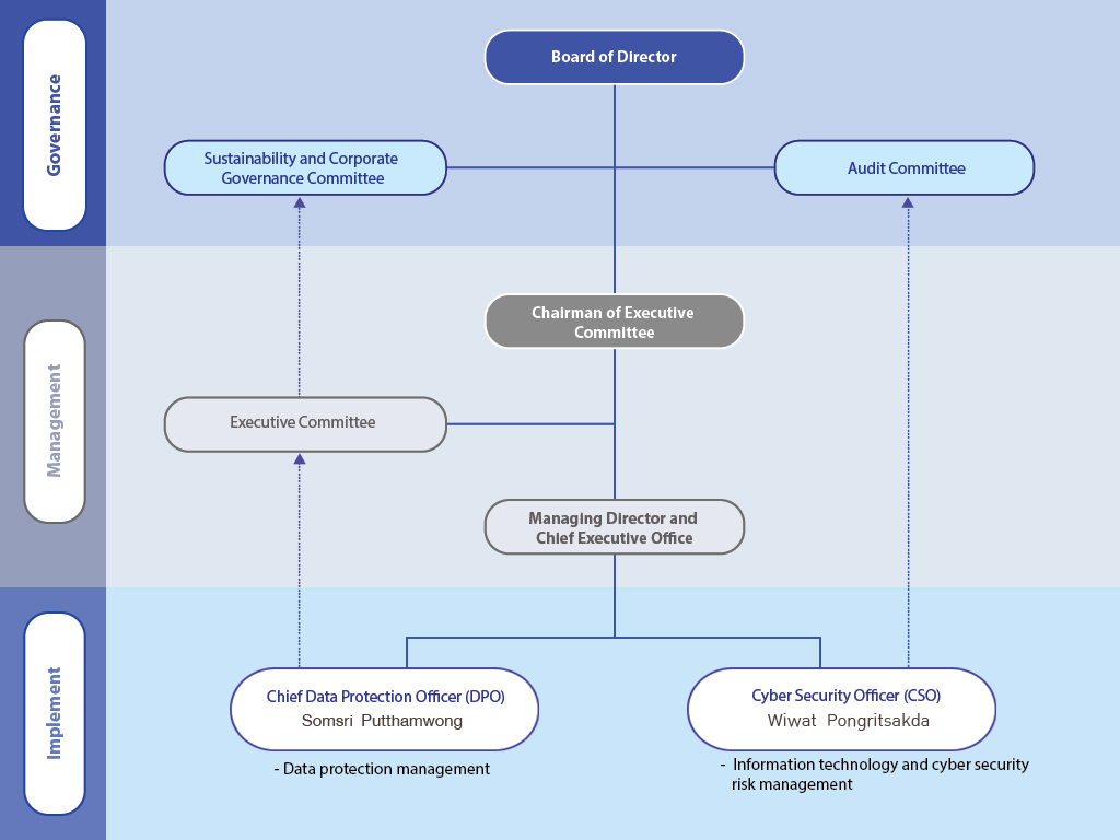 Information Security Cybersecurity System Availability 